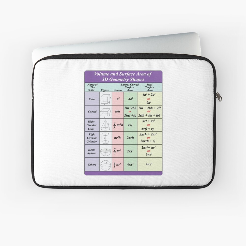 "3D geometry Shapes Surface Area and volume formulas Poster for School College Students Teachers ...