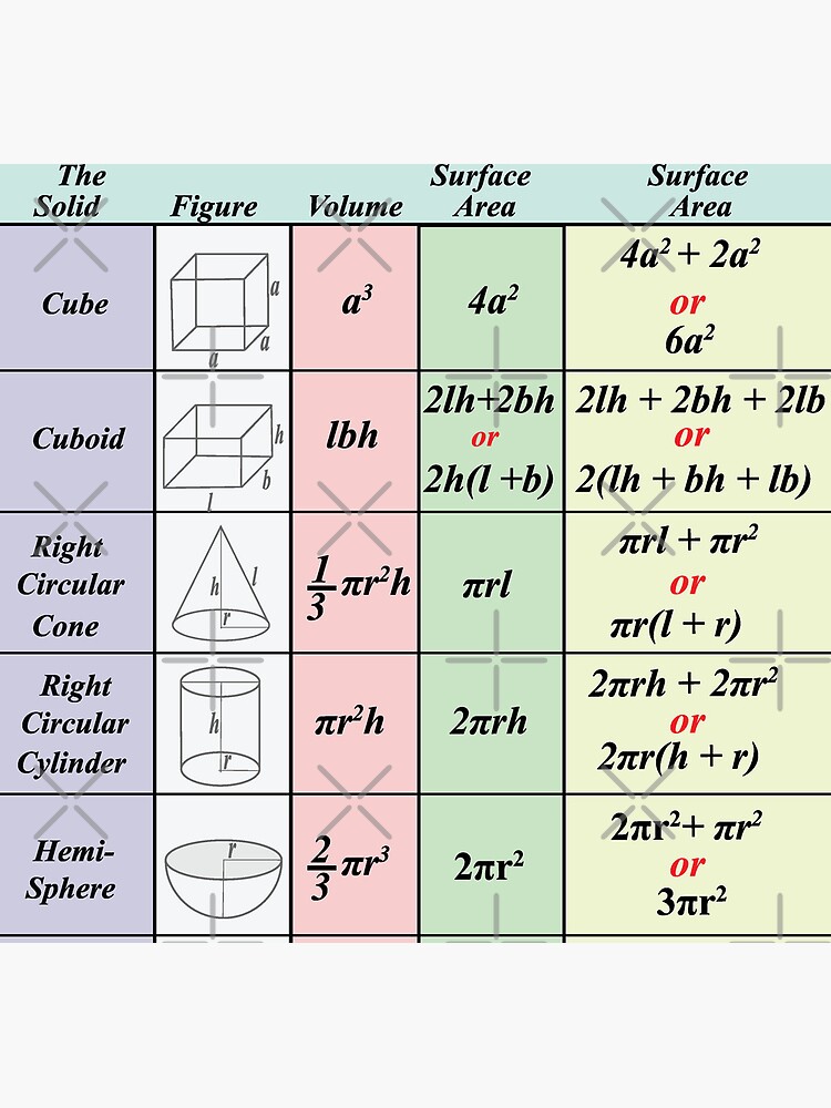 "3D geometry Shapes Surface Area and volume formulas Poster for School ...