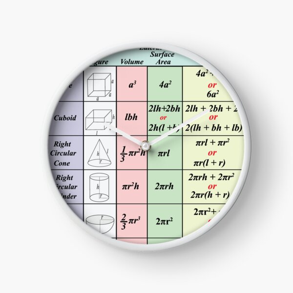 "3D geometry Shapes Surface Area and volume formulas Poster for School ...