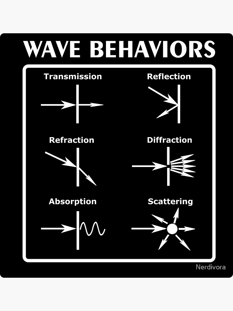 "Wave Behaviors black" Sticker for Sale by Nerdivora | Redbubble