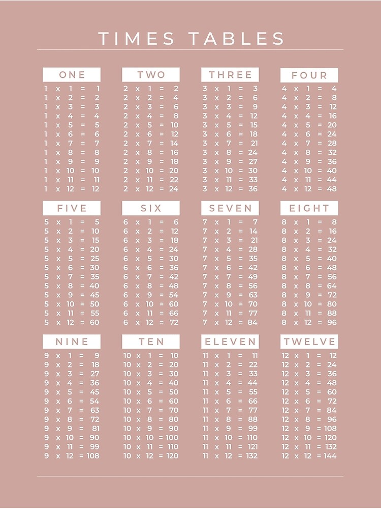 Lámina fotográfica «Tablas de multiplicar 1-12 Lista | rosa rosa ...