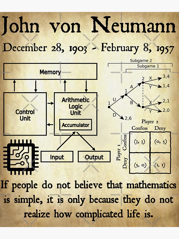 "John von Neumann Mathematician Computer Science Mathematics ...