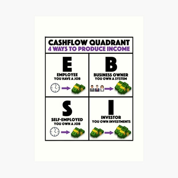 "Rich Dad Poor Dad Cashflow Quadrant" Art Print for Sale by ...