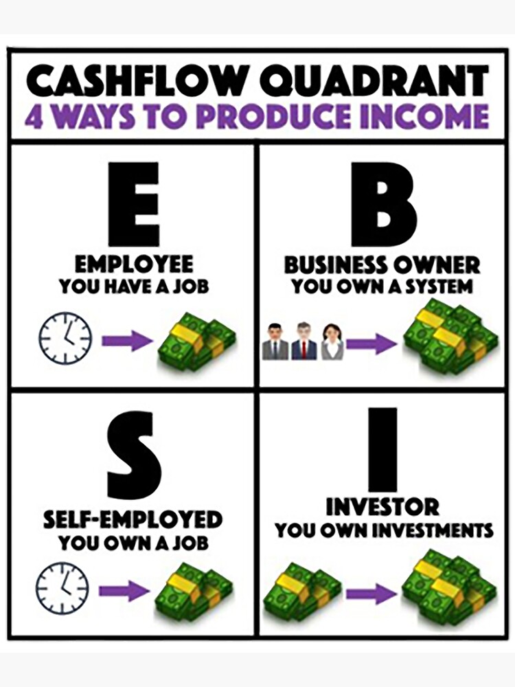 Rich Dad Poor Dad Cashflow Quadrant Poster For Sale By Emilynorris19