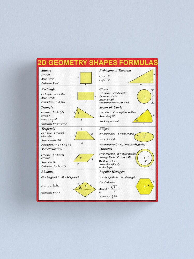 "2D geometry Shapes formulas and Area and Perimeter formulas Poster for ...