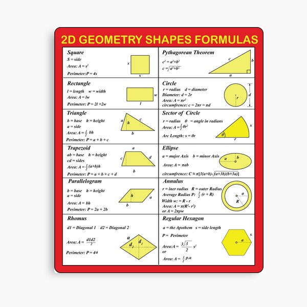 "2D geometry Shapes formulas and Area and Perimeter formulas Poster for ...