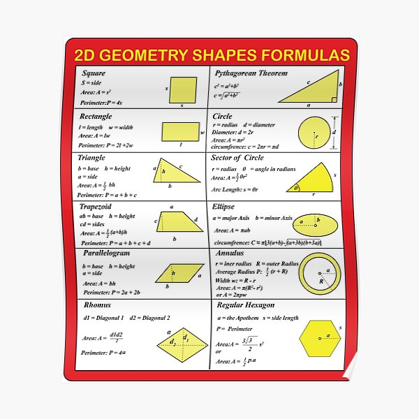 "2D-Geometrie formt Formeln und Flächen- und Umfangsformeln Poster für ...