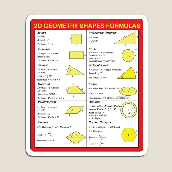 "2D geometry Shapes formulas and Area and Perimeter formulas Poster for ...