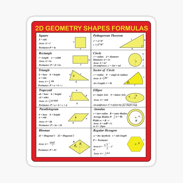 "2D geometry Shapes formulas and Area and Perimeter formulas Poster for ...