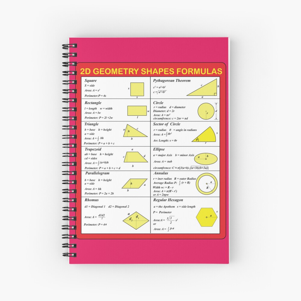 "2D geometry Shapes formulas and Area and Perimeter formulas Poster for ...