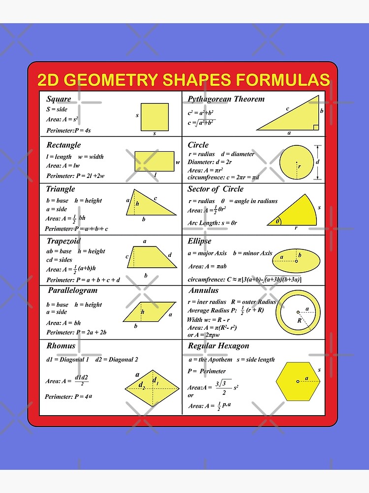 Lámina montada «Fórmulas de formas de geometría 2D y fórmulas de área y ...