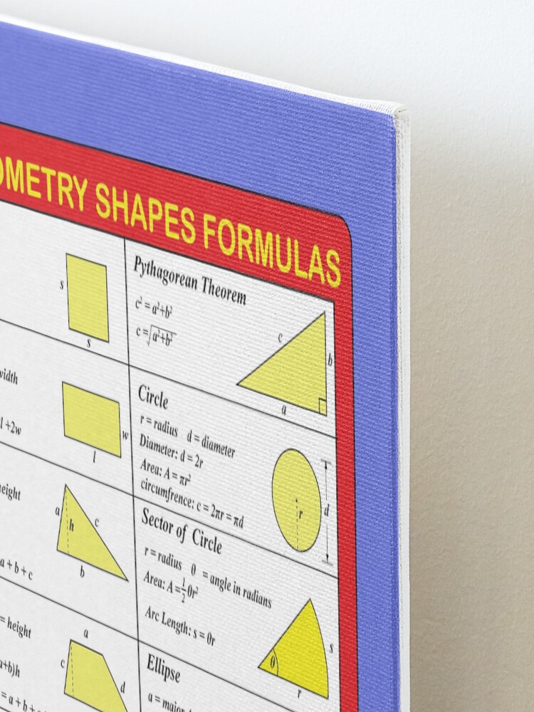 Lámina montada «Fórmulas de formas de geometría 2D y fórmulas de área y ...