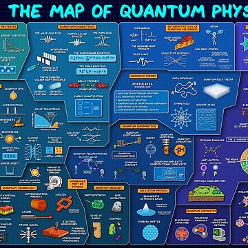 "The Maps Of Quantum Physics Study Poster" Poster for Sale by retnec456 ...