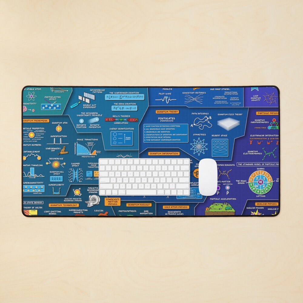 "The Maps Of Quantum Physics Study Poster" Poster for Sale by retnec456 ...