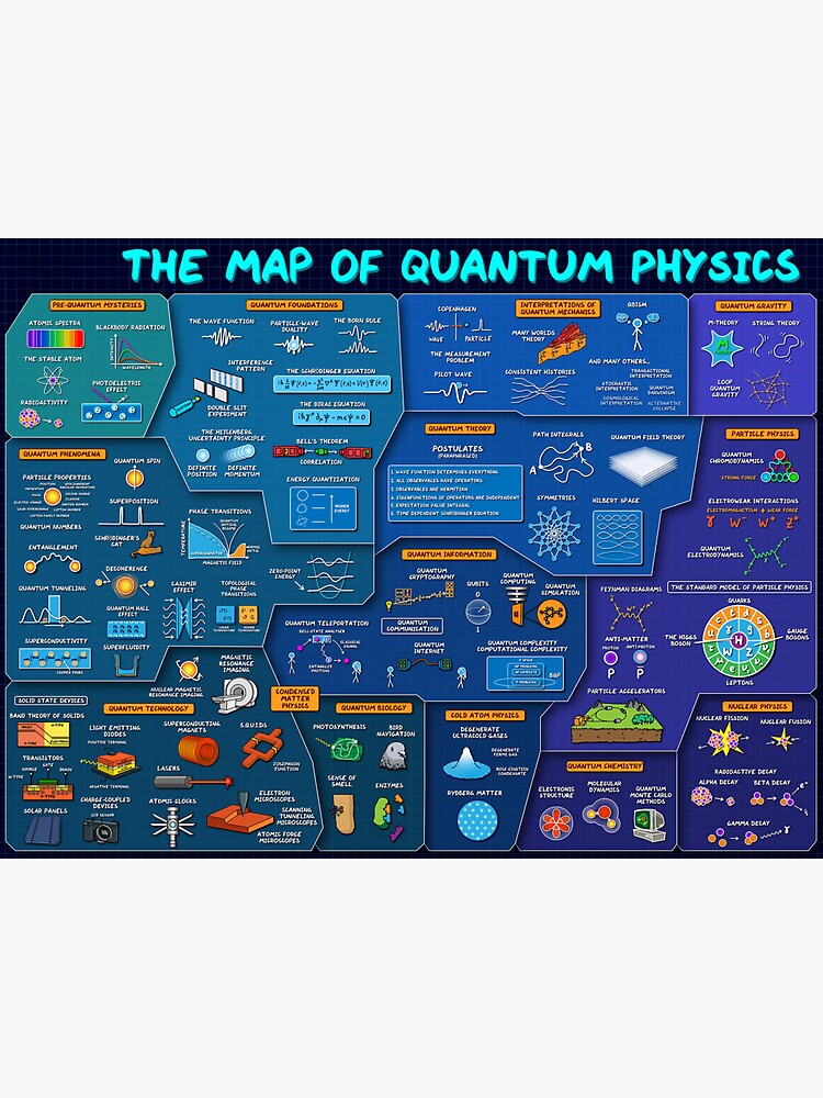 "The Maps Of Quantum Physics Study Poster" Sticker for Sale by ...