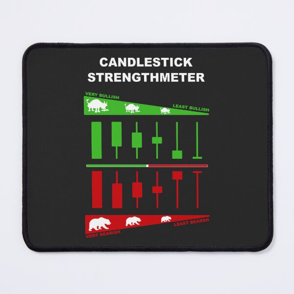 "Japanese Candlestick Strengthmeter | Candlestick Pattern Cheatsheet ...