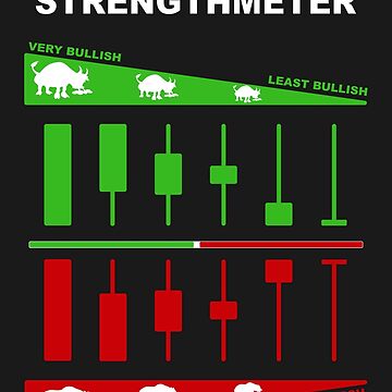 "Japanese Candlestick Strengthmeter | Candlestick Pattern Cheatsheet ...