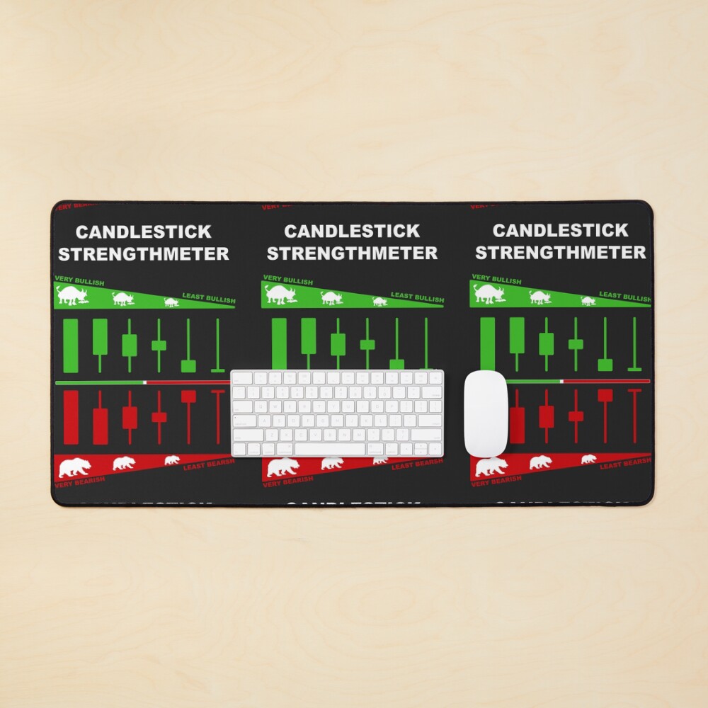 "Japanese Candlestick Strengthmeter | Candlestick Pattern Cheatsheet ...