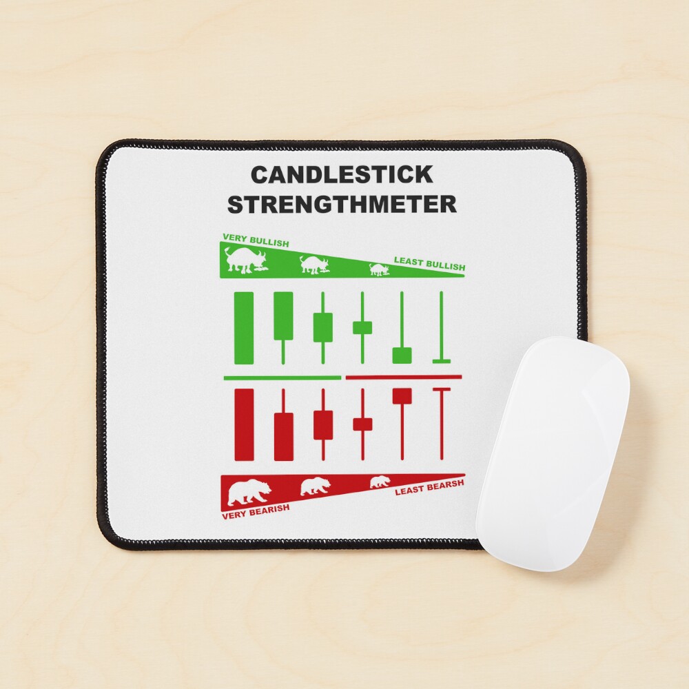 "Japanese Candlestick Strengthmeter | Candlestick Pattern Cheatsheet ...