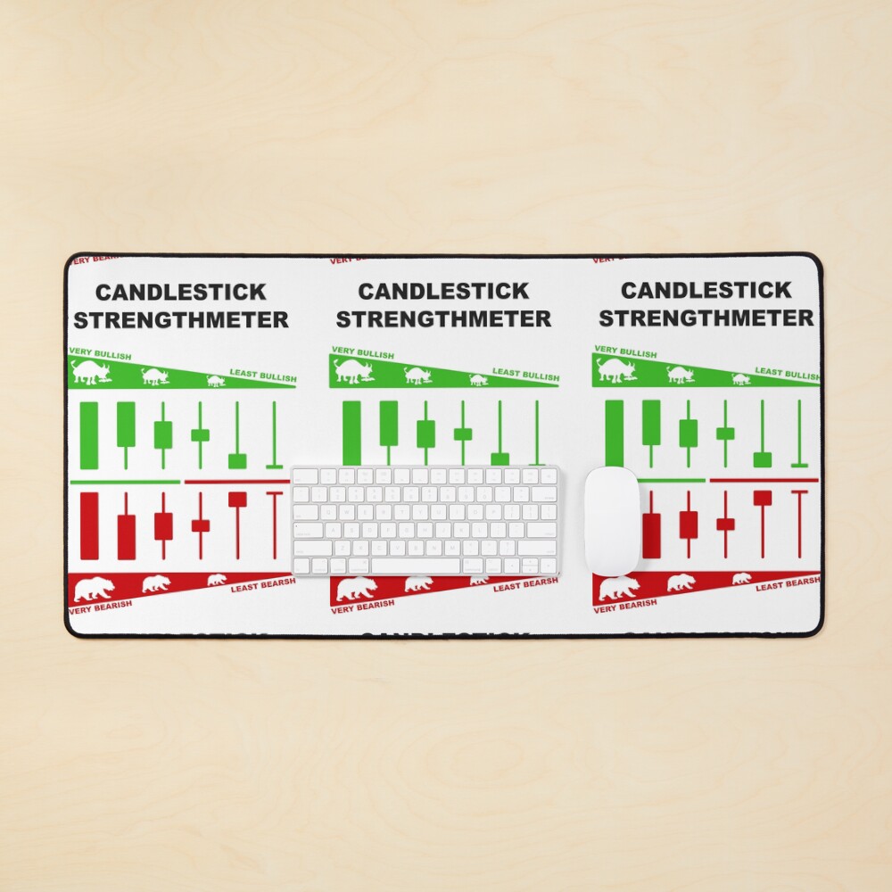 "Japanese Candlestick Strengthmeter | Candlestick Pattern Cheatsheet ...
