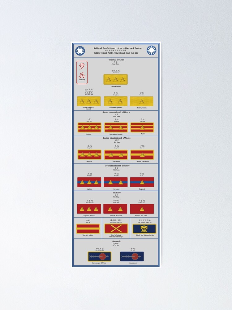 "Chinese National Revolutionary Army (NRA) Military Rank badge chart ...