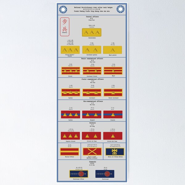 "Chinese National Revolutionary Army (NRA) Military Rank badge chart ...