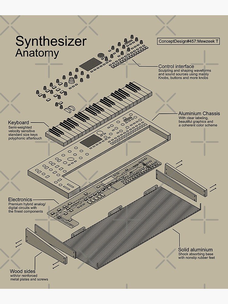 "Synthesizer anatomy of a synth for electronic musician" Poster for ...