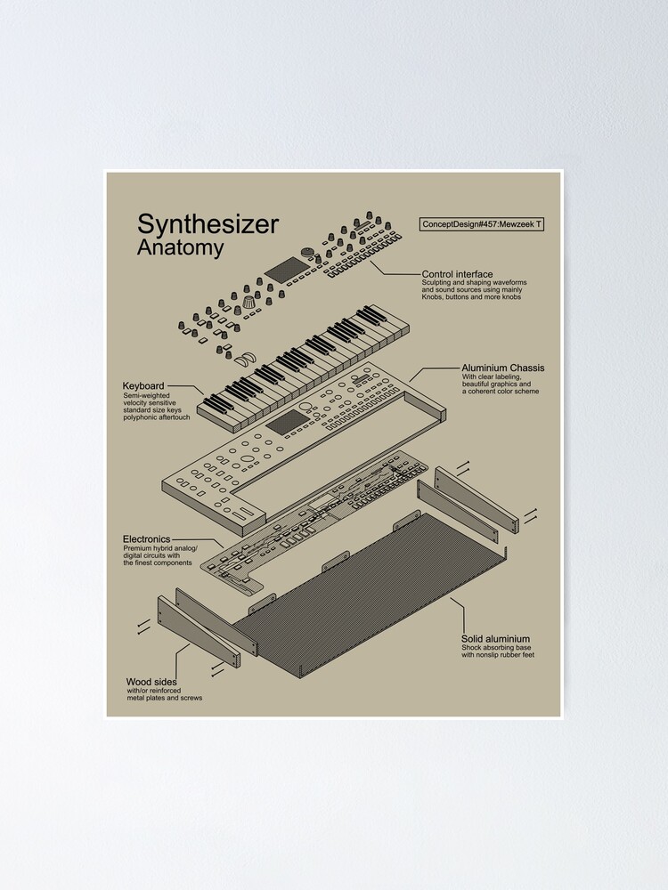 "Synthesizer anatomy of a synth for electronic musician" Poster for ...