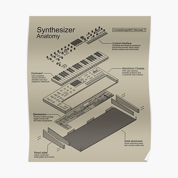 "Synthesizer anatomy of a synth for electronic musician" Poster for ...