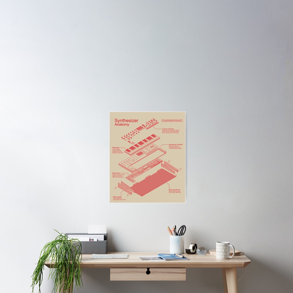 "Synthesizer anatomy of a synth for electronic musician" Poster for Sale by mewzeek-T | Redbubble