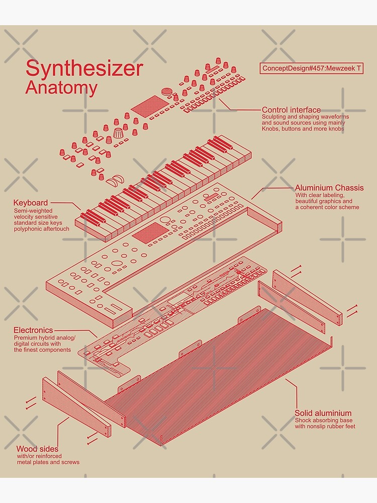 "Synthesizer anatomy of a synth for electronic musician" Poster for Sale by mewzeek-T | Redbubble
