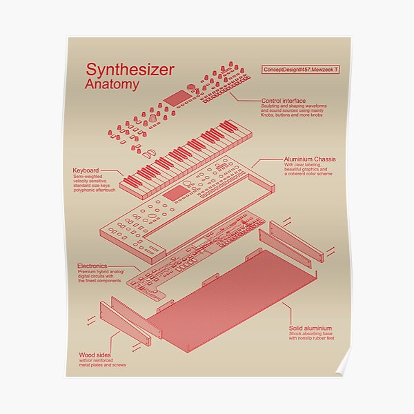 "Synthesizer anatomy of a synth for electronic musician" Poster for Sale by mewzeek-T | Redbubble