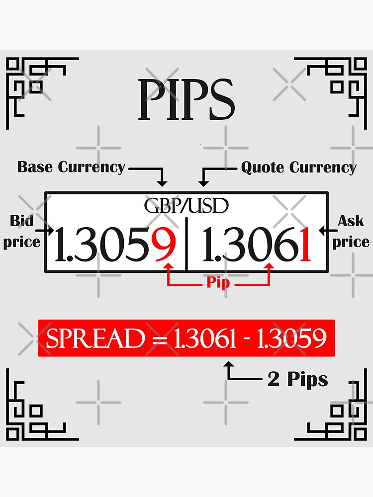 "PIPS | PIPS IN FOREX & STOCK TRADING" Sticker for Sale by VintagePrada ...