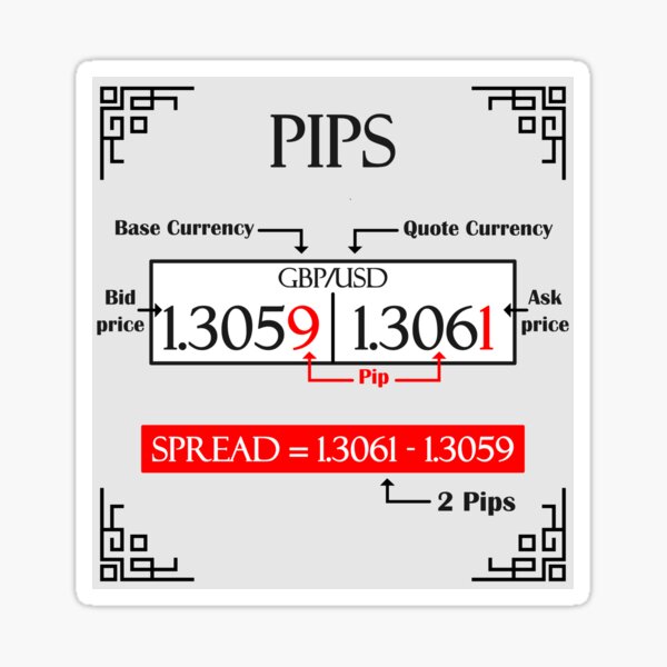 "PIPS | PIPS IN FOREX & STOCK TRADING" Sticker for Sale by VintagePrada ...