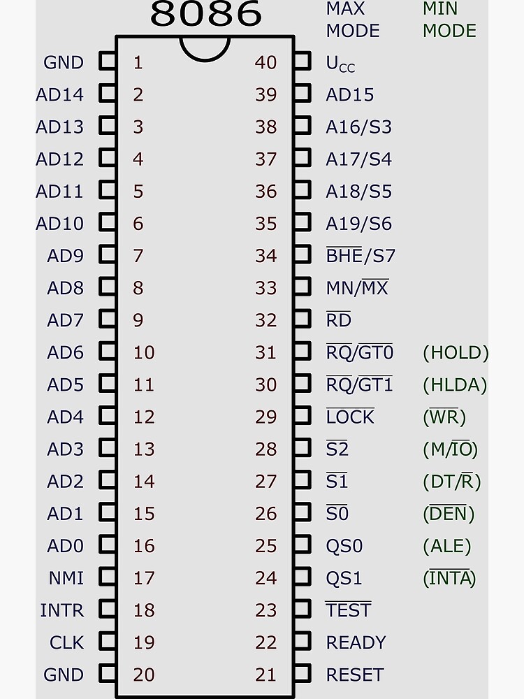"8086 CPU color pinout" Art Print for Sale by VVAgraphics | Redbubble