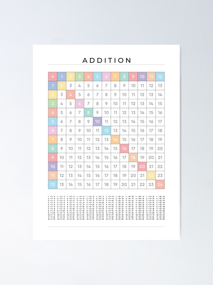 "1-12 Addition Grid | Pastel Rainbow on White | Minimalist Math" Poster ...
