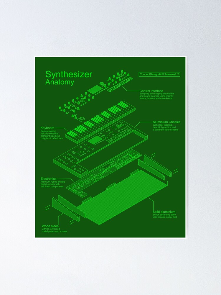 "Synthesizer anatomy of a synth for electronic musician" Poster for ...