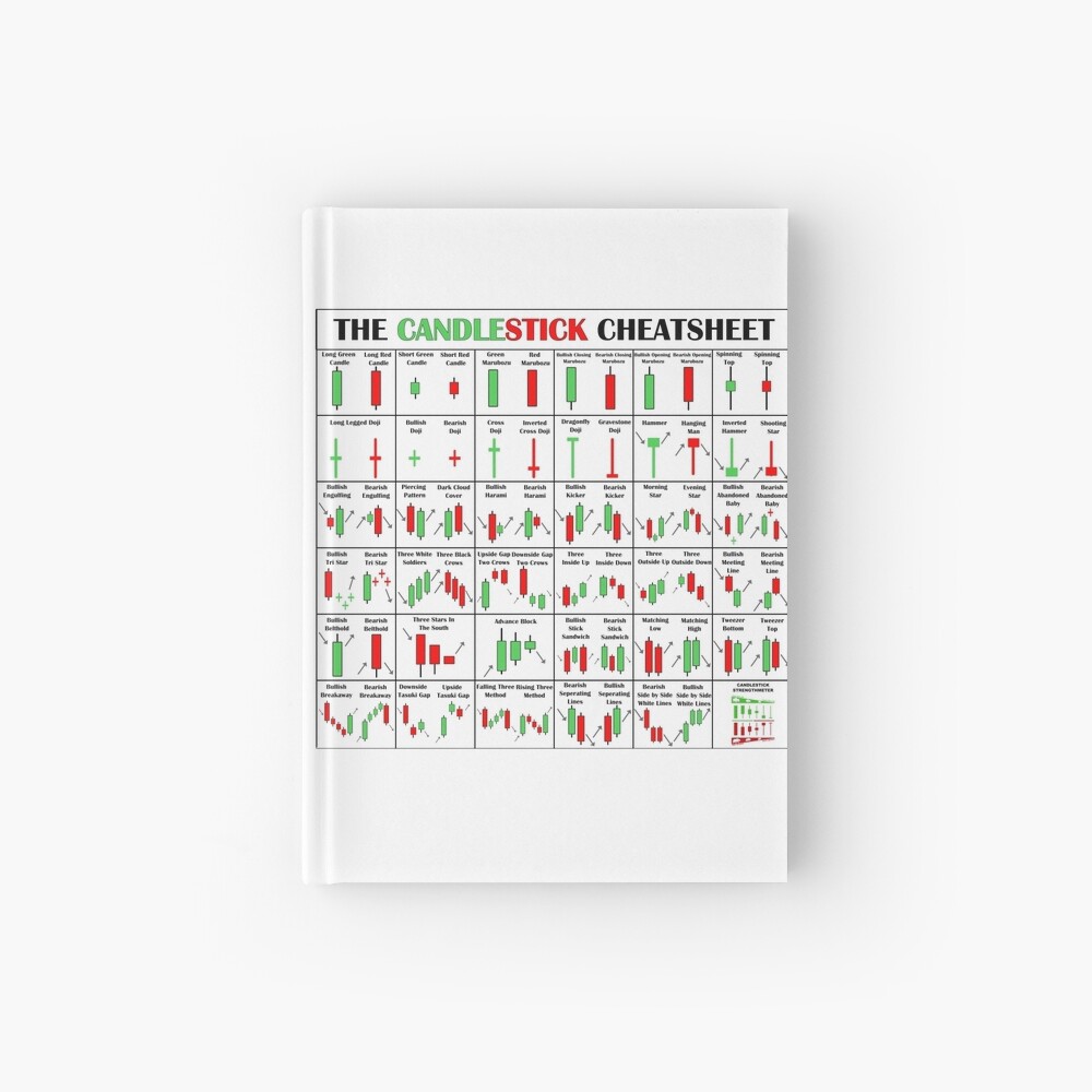 "The Candlestick Cheetsheet | The Candlestick Pattern Cheat Sheet ...
