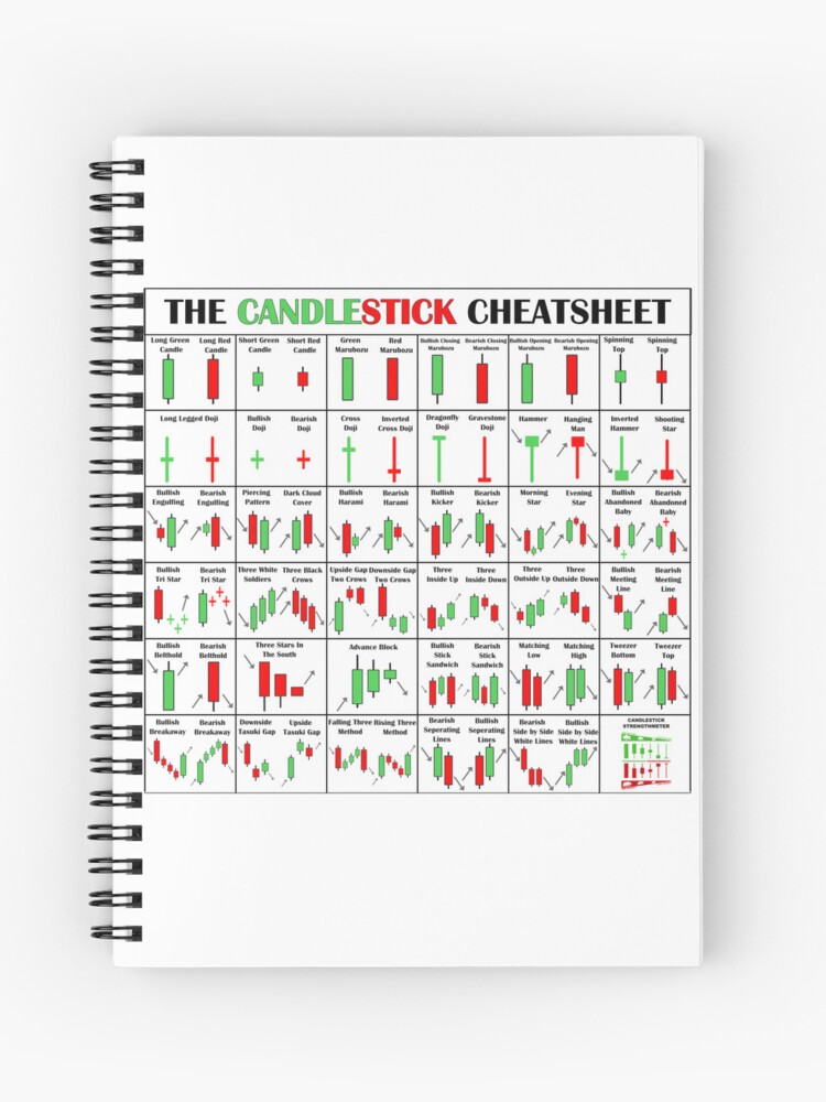 The Candlestick Cheetsheet The Candlestick Pattern Cheat Sheet