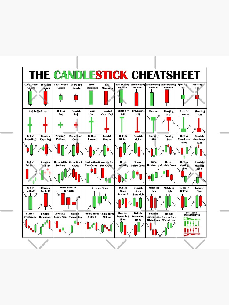 "The Candlestick Cheetsheet | The Candlestick Pattern Cheat Sheet ...
