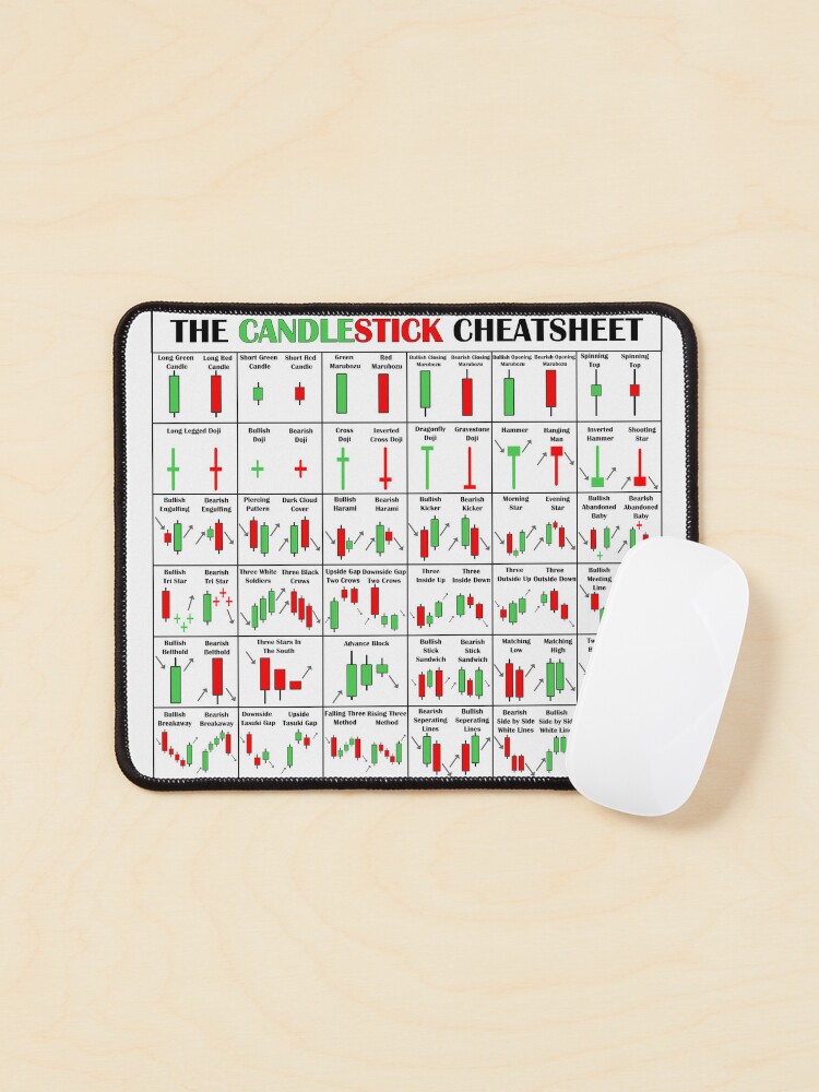 "The Candlestick Cheetsheet | The Candlestick Pattern Cheat Sheet ...