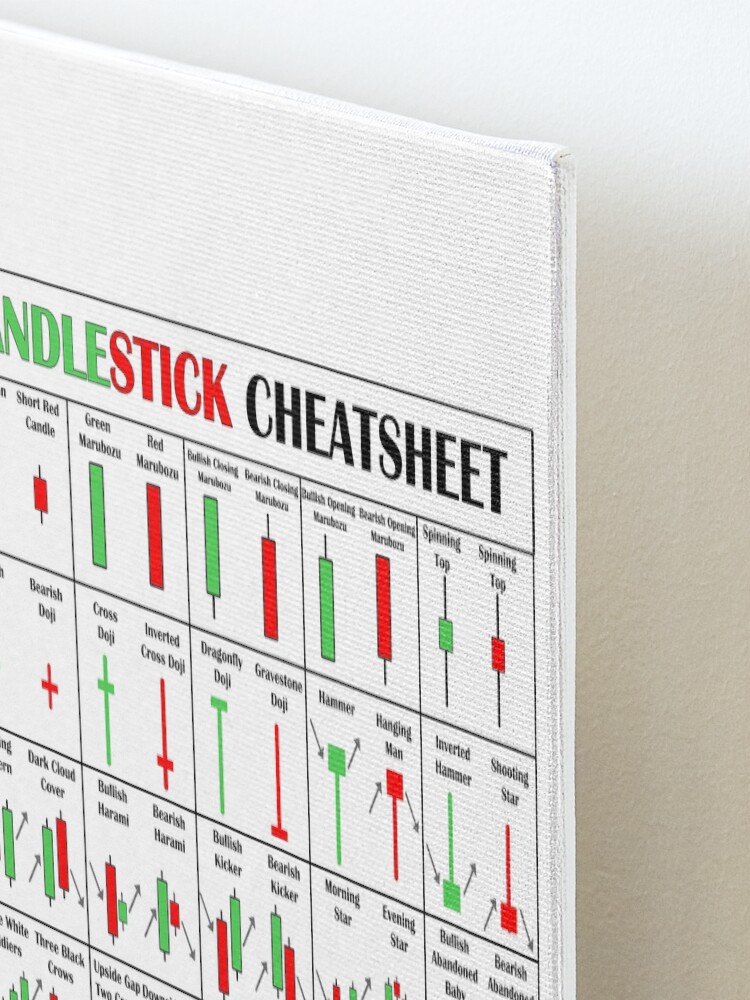 "The Candlestick Cheetsheet | The Candlestick Pattern Cheat Sheet ...