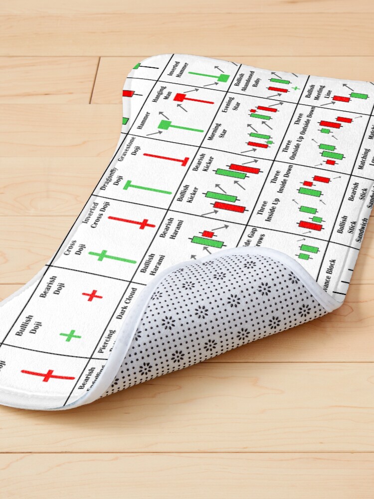 "The Candlestick Cheetsheet | The Candlestick Pattern Cheat Sheet" Pet ...