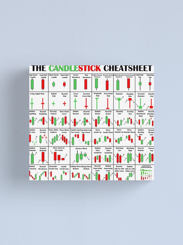 The Candlestick Cheetsheet The Candlestick Pattern Cheat Sheet