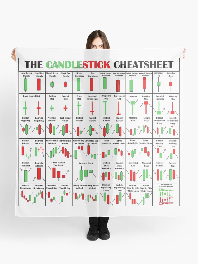 The Candlestick Cheetsheet The Candlestick Pattern Cheat Sheet