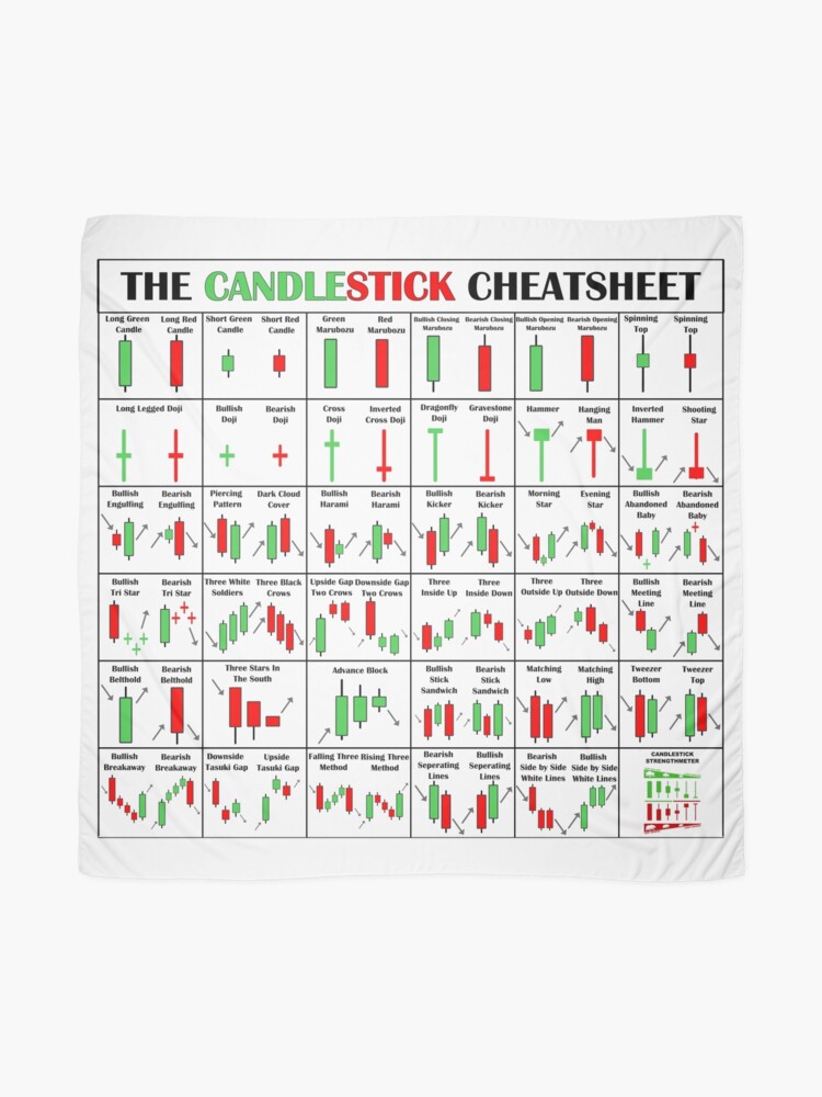 "The Candlestick Cheetsheet | The Candlestick Pattern Cheat Sheet ...
