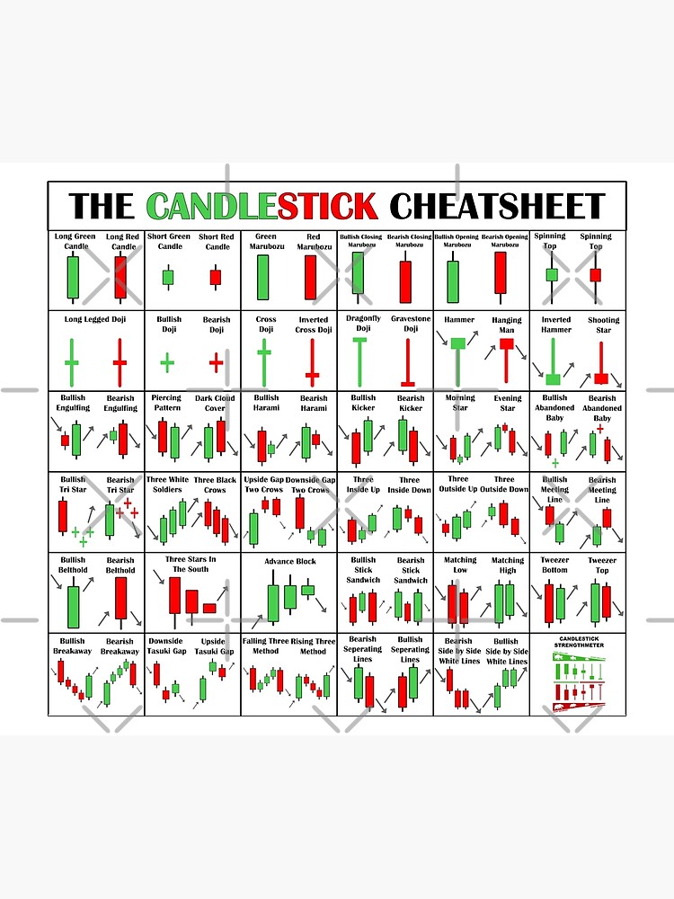 "The Candlestick Cheetsheet | The Candlestick Pattern Cheat Sheet ...
