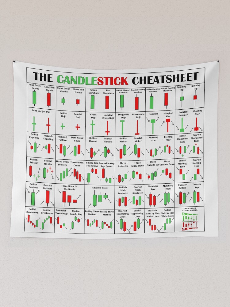 The Candlestick Cheetsheet The Candlestick Pattern Cheat Sheet Nbkomputer