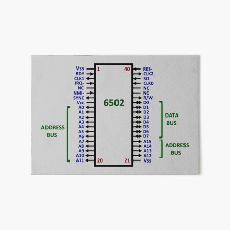 "6502 CPU pinout color" Art Board Print for Sale by VVAgraphics | Redbubble