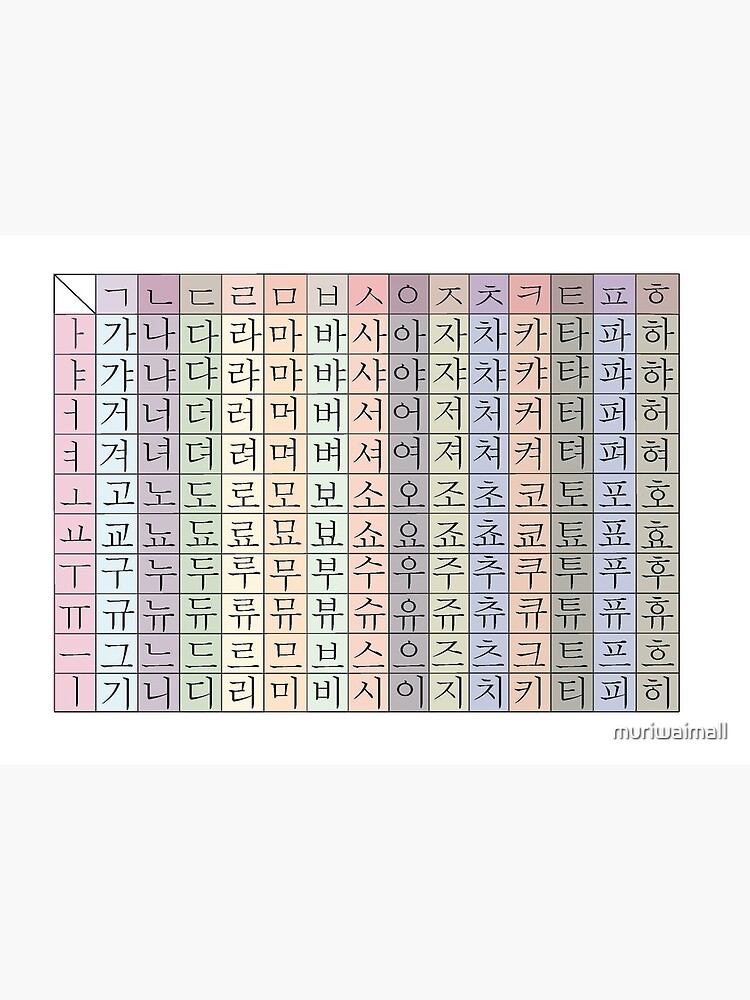 Lámina fotográfica «EL CUADRO ALFABÉTICO BÁSICO COREANO [HANGEUL]» de ...